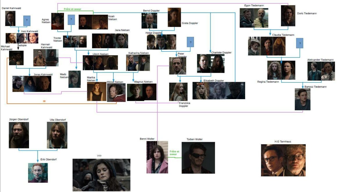 Dark : explication et analyse des saisons 1 et 2 de la série Netflix